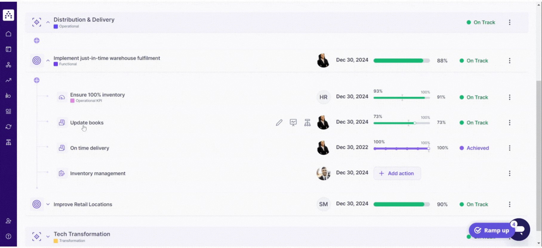 Strategy Review: How To Run It & What To Include